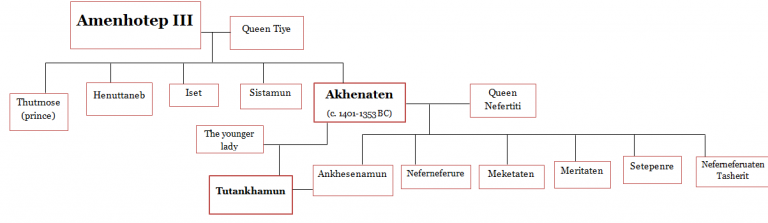 8 Major Accomplishments of Amenhotep III - World History Edu