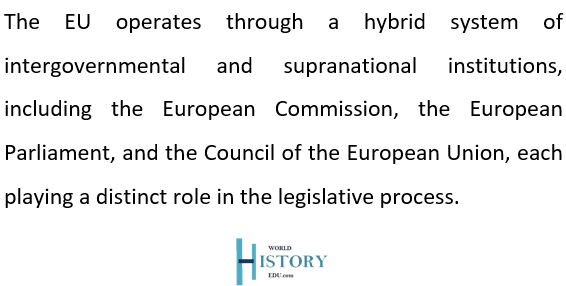 Formation of the European Union: History and Major Facts - World ...